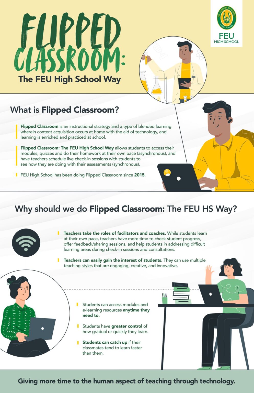 The Flipped Classroom Approach and Social Constructivism - FEU High School